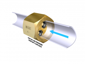 Flow Control Valves | Welcome to Bisan Inc.